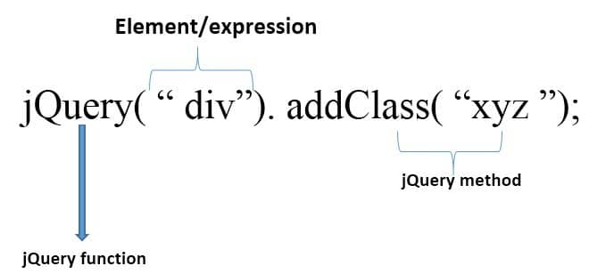 Teknik Dasar Memahami jQuery Dengan Cepat - Selector Tag, Selector Id ...