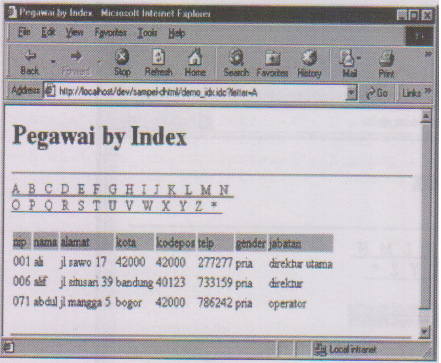 Fungsi Dan Cara Membuat Form dan IDC Pada HTML
