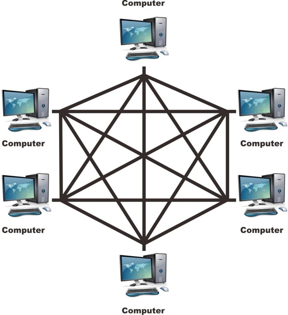 Macam Macam Topologi Dalam Jaringan Komputer Dan Penjelasan Fungsi ...