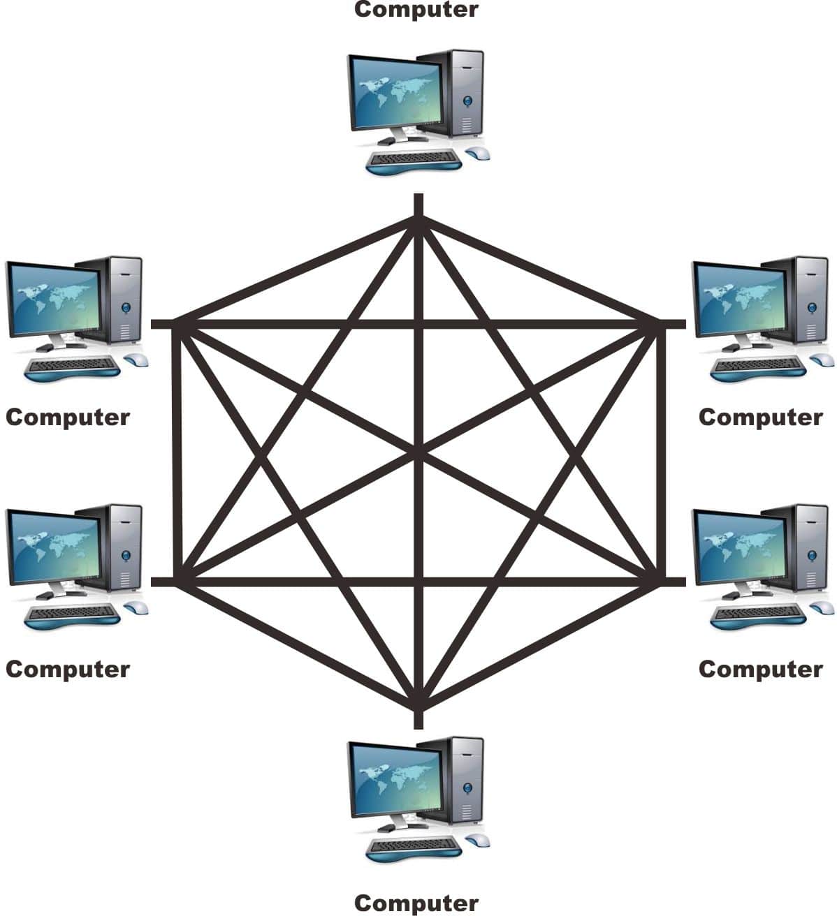 Macam Macam Topologi Dalam Jaringan Komputer Dan Penjelasan Fungsi ...
