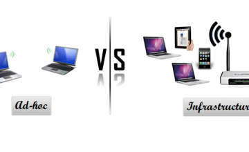 Macam-macam Topologi Wireless Yang Harus Anda Ketahui – Pro.Co.Id