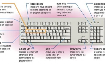 Cara Kerja Keyboard Komputer dan Pengertiannya – Pro.Co.Id
