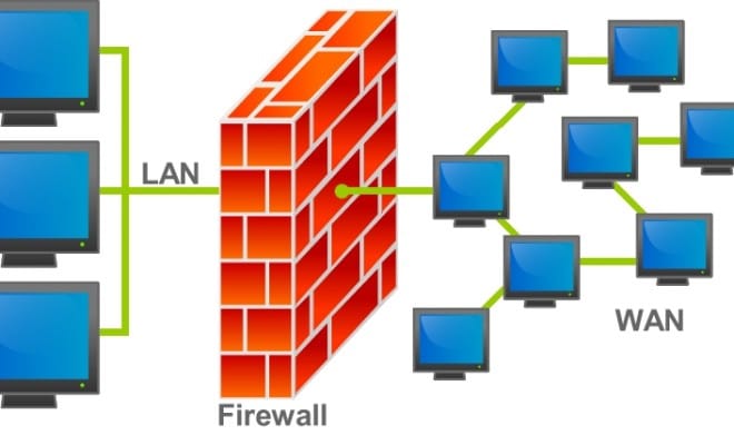 Fungsi Firewall Pada Jaringan Komputer Lengkap dengan Pengertian ... Fungsi Firewall Pada Jaringan Komputer Lengkap dengan Pengertian ...