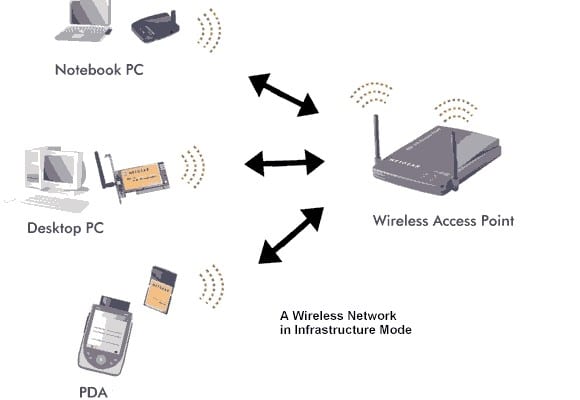 Kegunaan WLAN Pada Jaringan Komputer serta Kelebihan dan Kekurangan ...