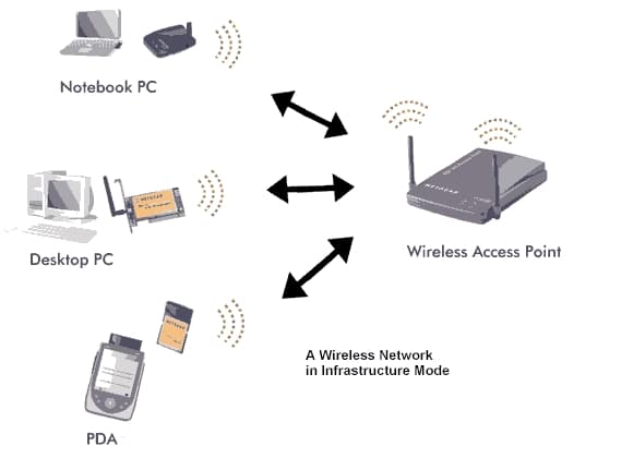 JARINGAN KOMPUTER – Kanna-chan