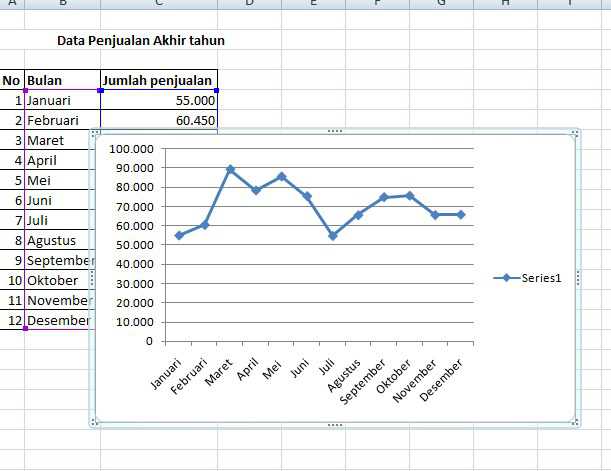 Cara Membuat Grafik Menggunakan Ms.Excel Lengkap Dengan Gambar