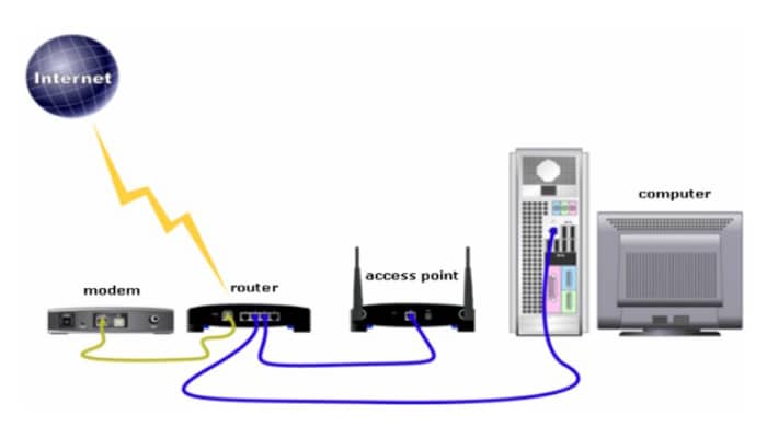Pengertian, Fungsi dan Perbedaan Wireless Access Point dan Wireless ... Pengertian, Fungsi dan Perbedaan Wireless Access Point dan Wireless ...