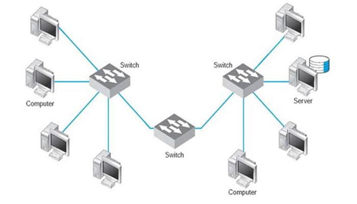 Pengertian Backbone, Fungsi dan Cara Kerja Jaringan Backbone Lengkap